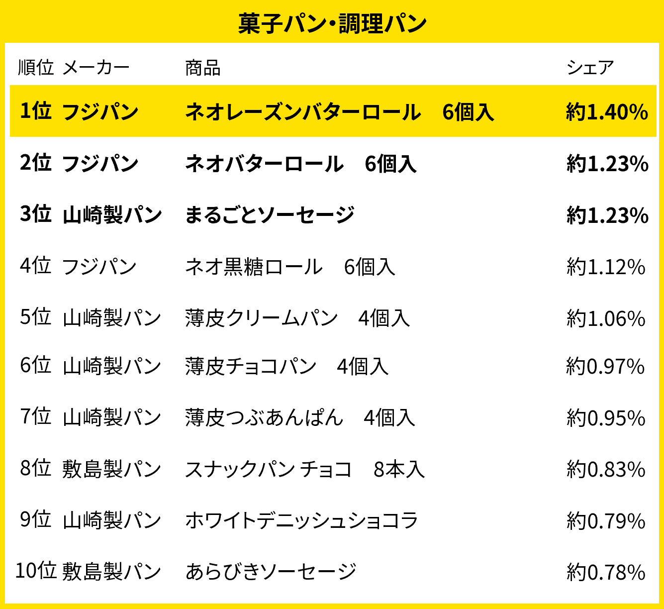 Ichi・digi | 【i-Sma】"Shopping Trends Survey Seen from the Receipt Data ...